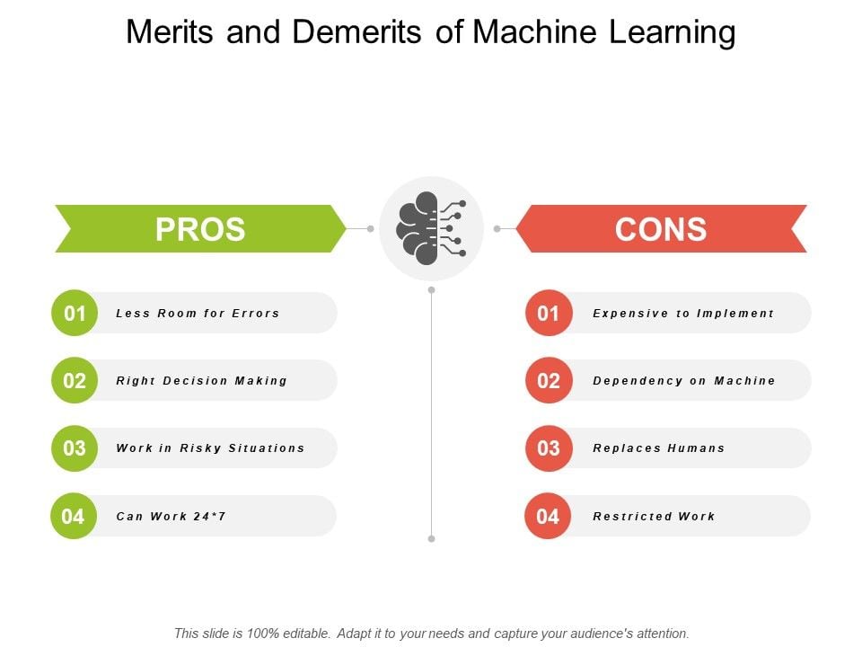 Merits And Demerits Of Machine Learning Ppt PowerPoint Presentation ... Merits And Demerits Of Machine Learning Ppt PowerPoint Presentation ...