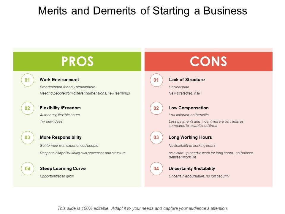 Merits And Demerits Of Starting A Business Ppt PowerPoint Presentation ... Merits And Demerits Of Starting A Business Ppt PowerPoint Presentation ...