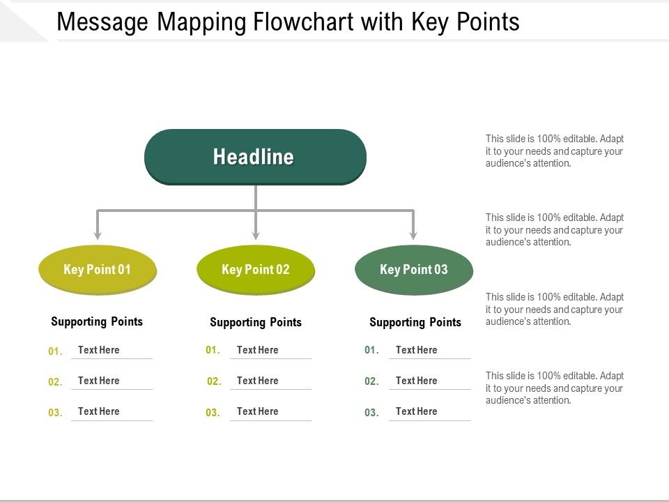 Message Mapping Flowchart With Key Points Ppt PowerPoint Presentation Gallery Good PDF