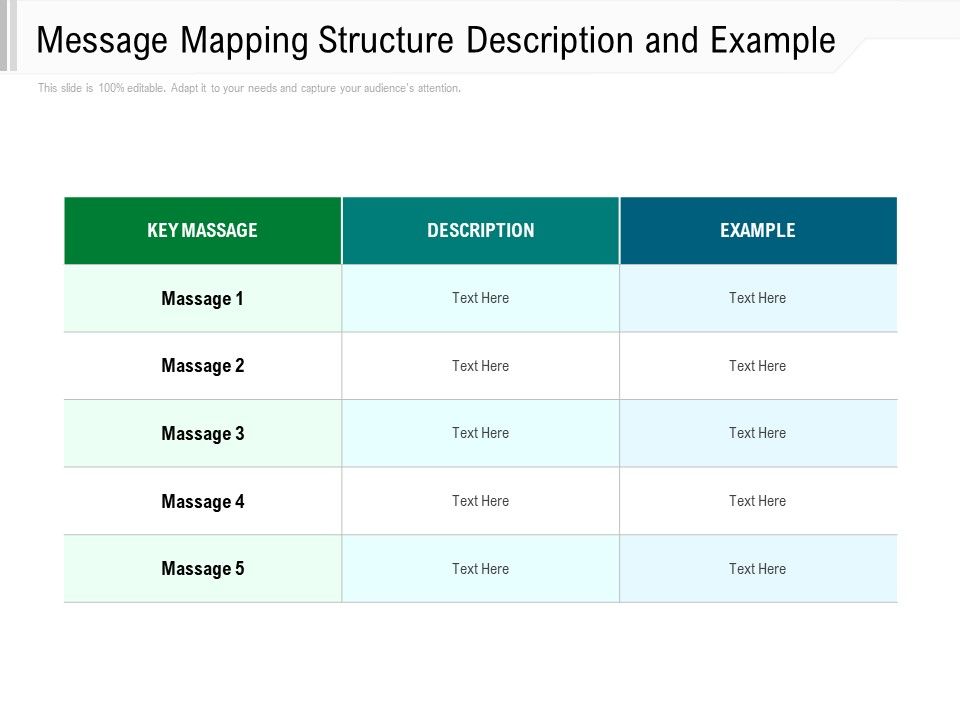 Message Mapping Structure Description And Example Ppt PowerPoint Presentation Gallery Graphics ...