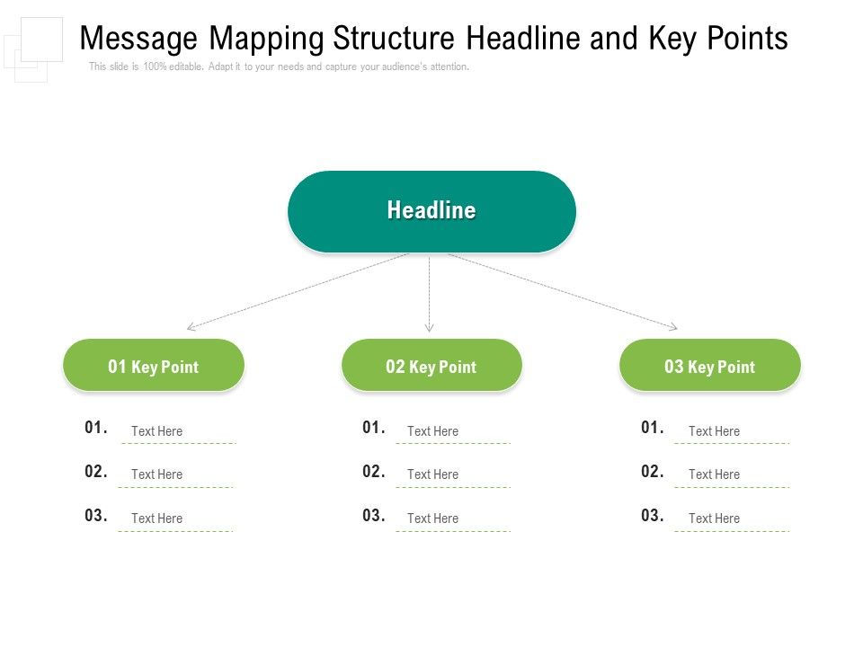 Message Mapping Structure Headline And Key Points Ppt PowerPoint Presentati