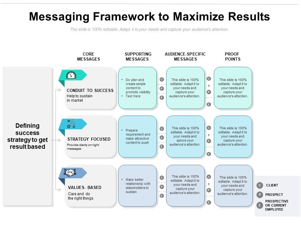 Messaging Framework To Maximize Results Ppt Powerpoint Presentation Gallery Aids Pdf