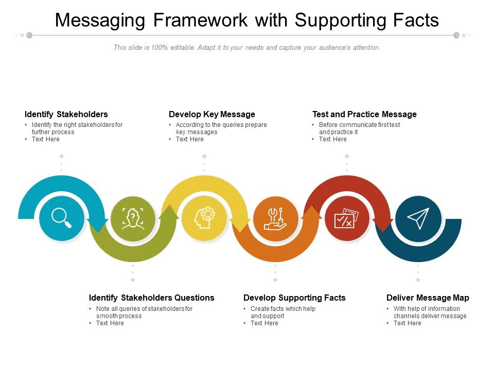 Messaging Framework With Supporting Facts Ppt Powerpoint Presentation Gallery Example