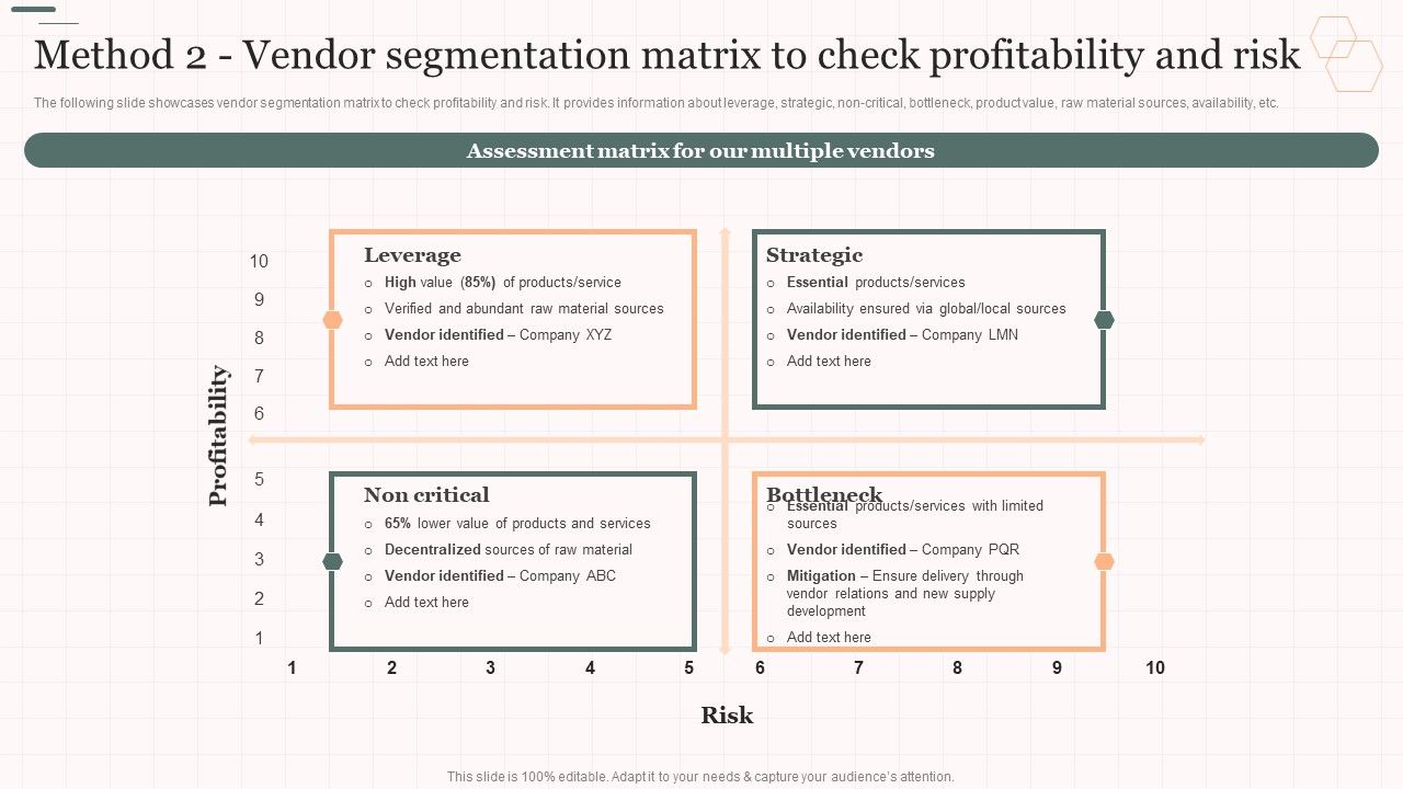 Method 2 Vendor Segmentation Matrix To Check Profitability And Risk Vendor Management Strategies ...