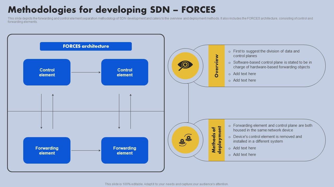 Methodologies For Developing Sdn Forces Ppt Infographics Graphics Download Pdf 