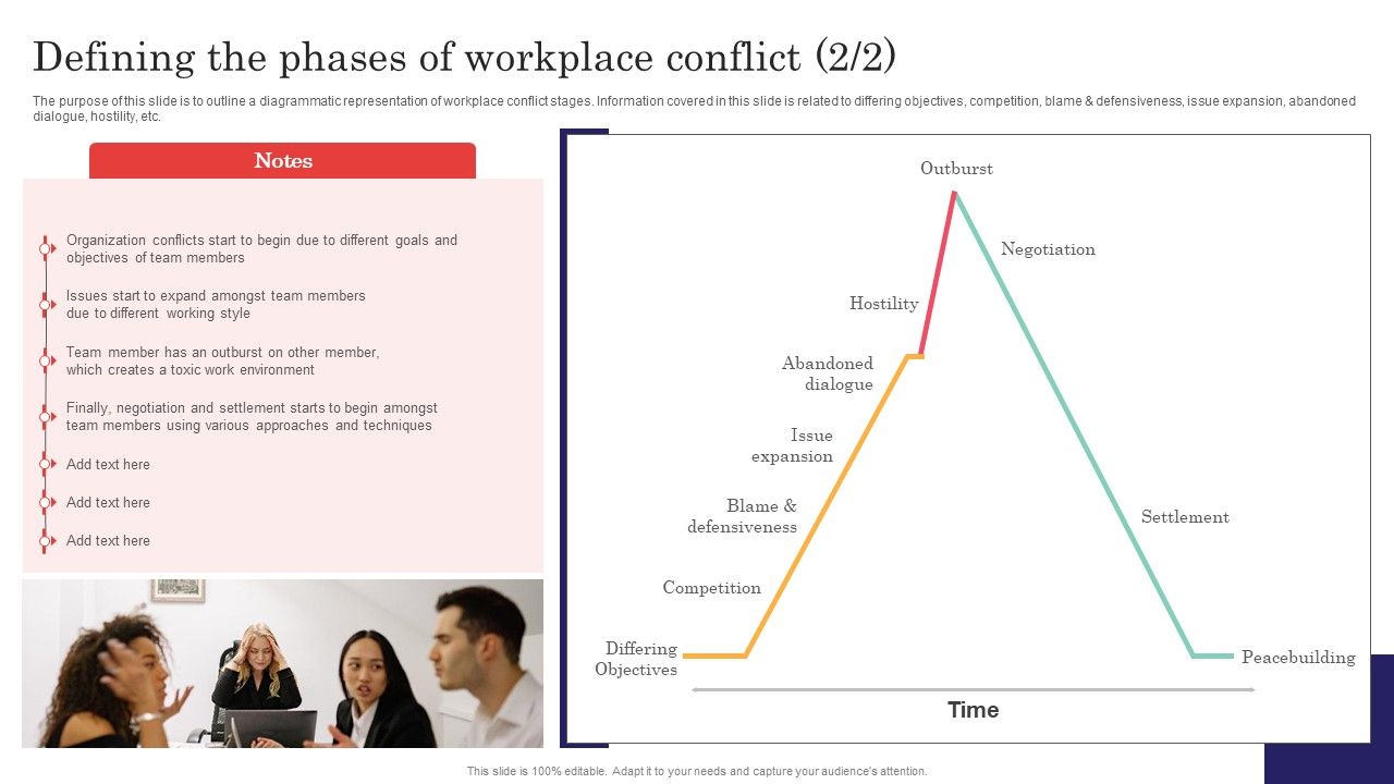 Methods For Handling Stress And Disputes Defining The Phases Of ...