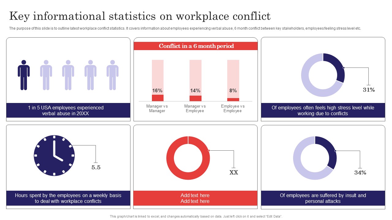 Methods For Handling Stress And Disputes Key Informational Statistics On Wo