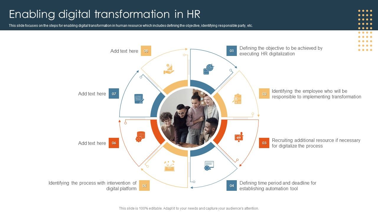 Methods To Optimize HR Operations Enabling Digital Transformation In HR Background PDF