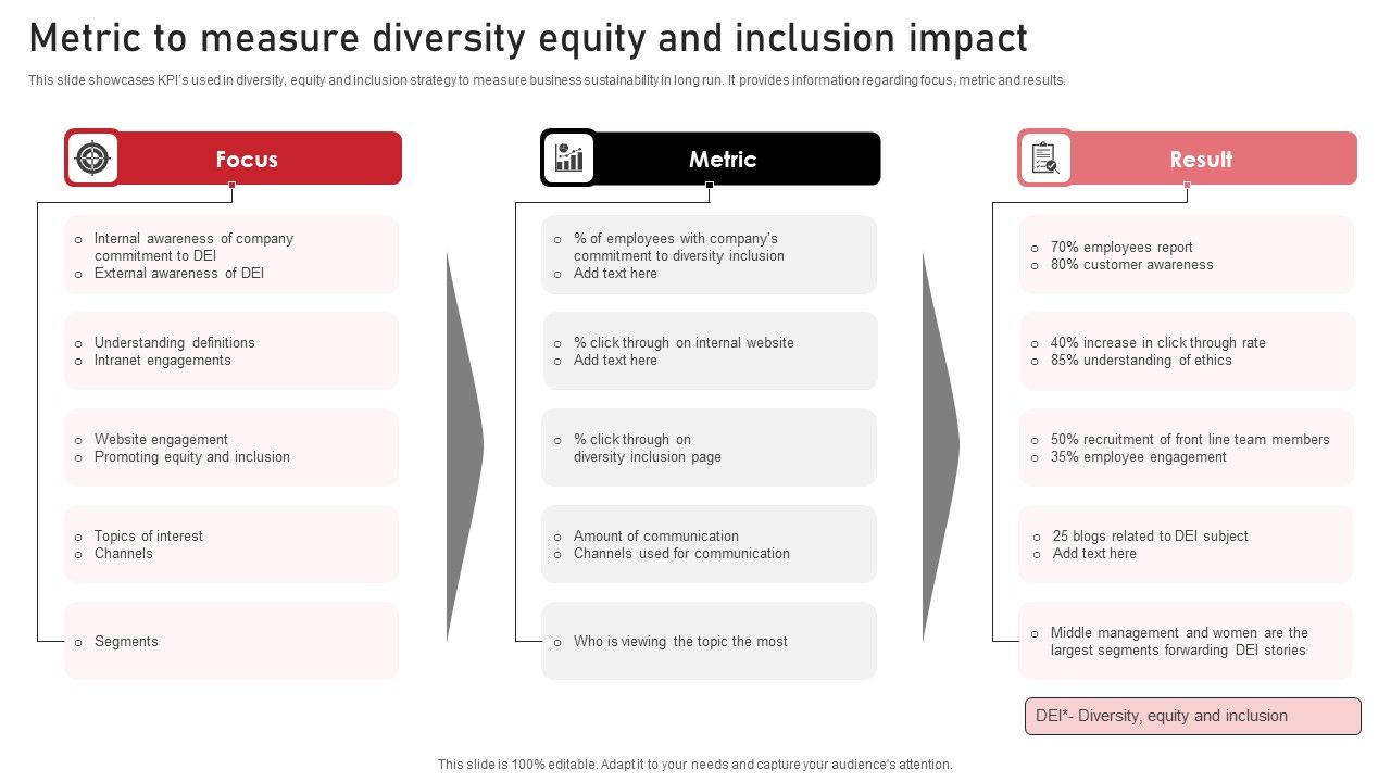 Metric To Measure Diversity Equity And Inclusion Impact Formats PDF Metric To Measure Diversity Equity And Inclusion Impact Formats PDF