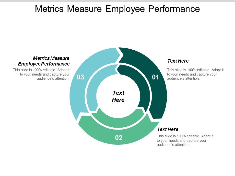 Metrics Measure Employee Performance Ppt PowerPoint Presentation Portfolio Inspiration Cpb