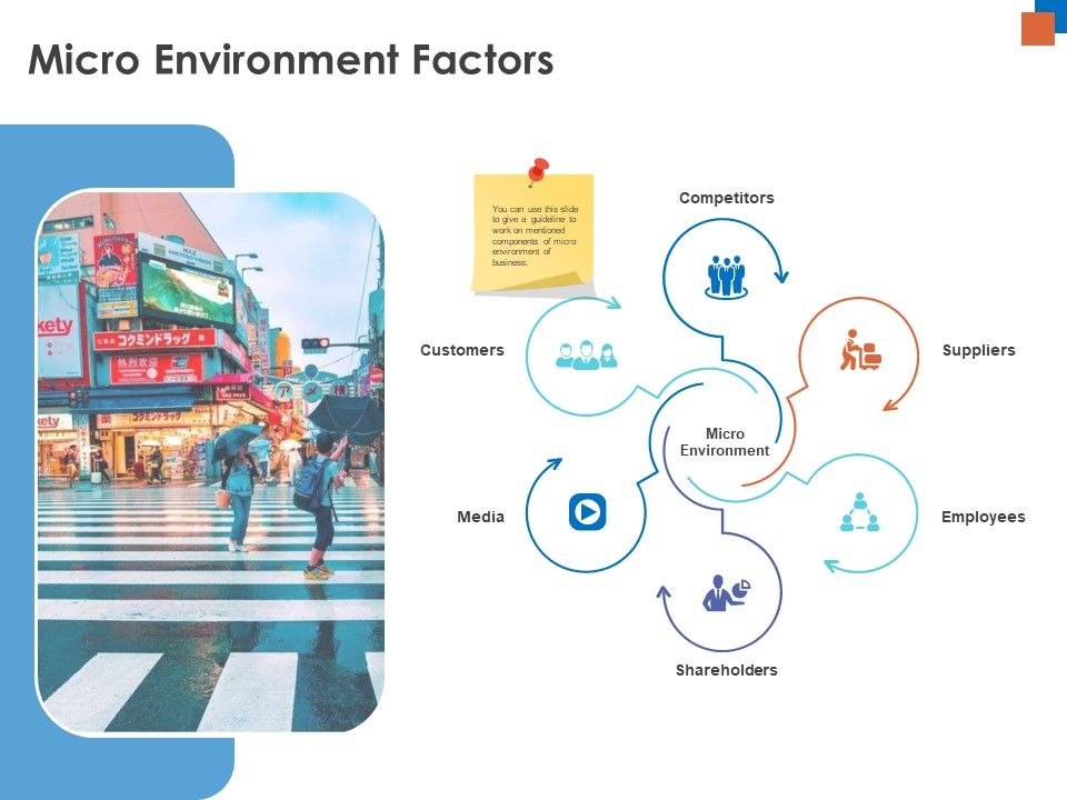 Micro Macro Environment Research Micro Environment Factors Ppt Portfolio Pictures PDF