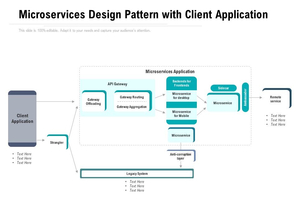 Microservices Design Pattern With Client Application Ppt PowerPoint Presentation Professional ...