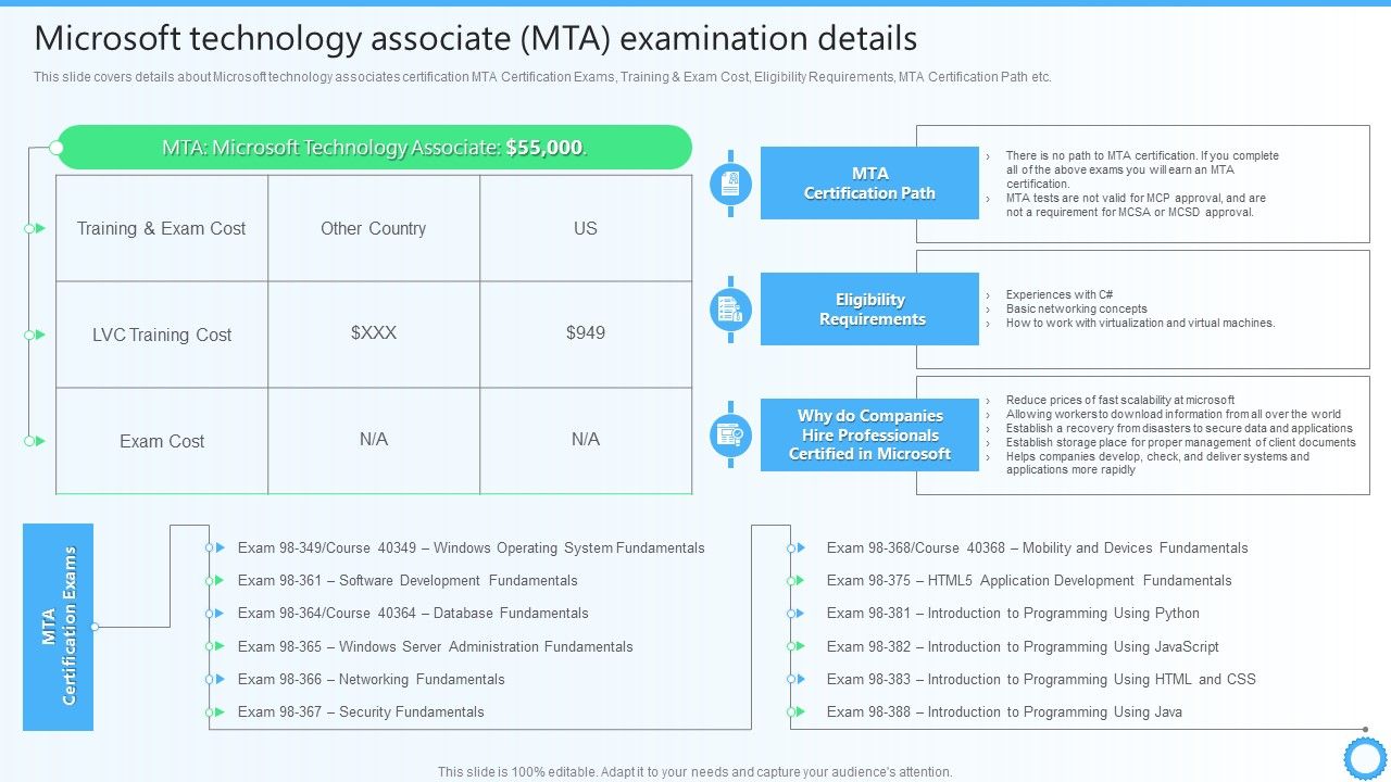 Microsoft Technology Associate MTA Examination Details IT Certifications To
