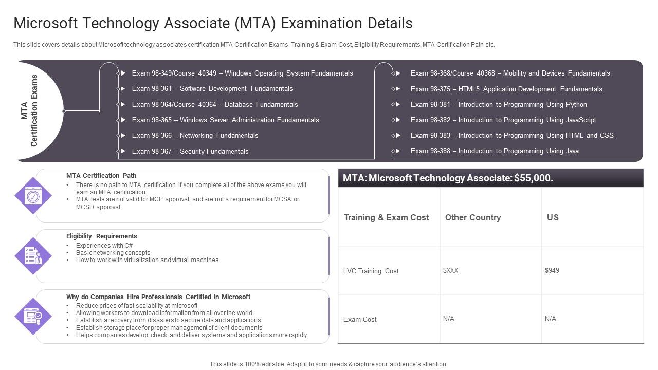 Microsoft Technology Associate MTA Examination Details Microsoft PDF