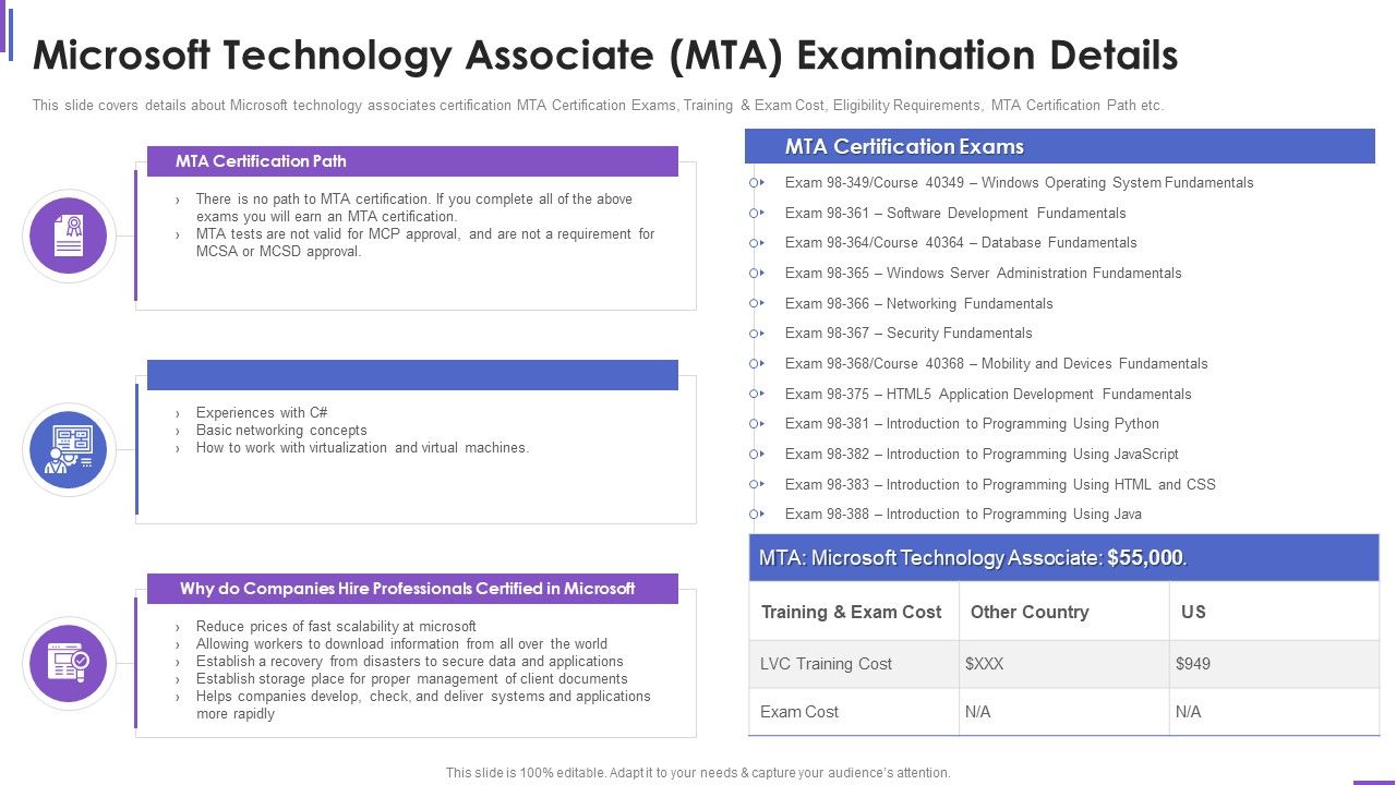 Microsoft Technology Associate MTA Examination Details Template PDF
