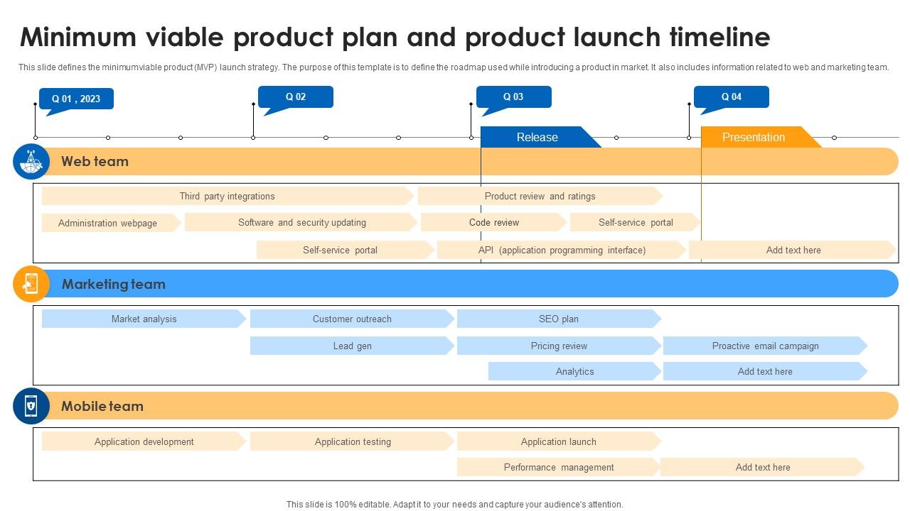 Minimum Viable Product Timeline Minimum Viable Products Lucidchart