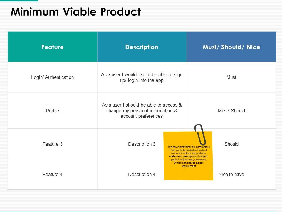 Minimum Viable Product Ppt Powerpoint Presentation Professional Format
