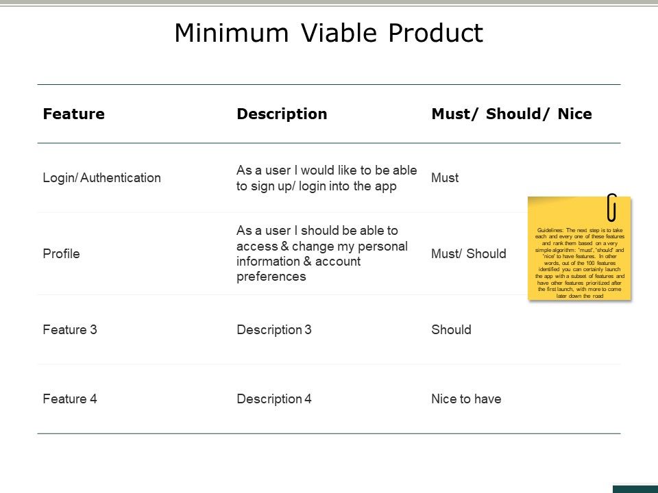 Minimum Viable Product Ppt Powerpoint Presentation Slides Graphics Example
