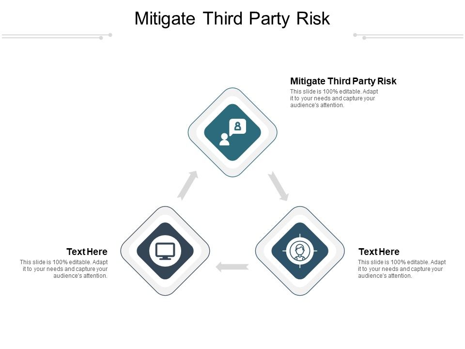Mitigate Third Party Risk Ppt PowerPoint Presentation Pictures Portrait Cpb Pdf