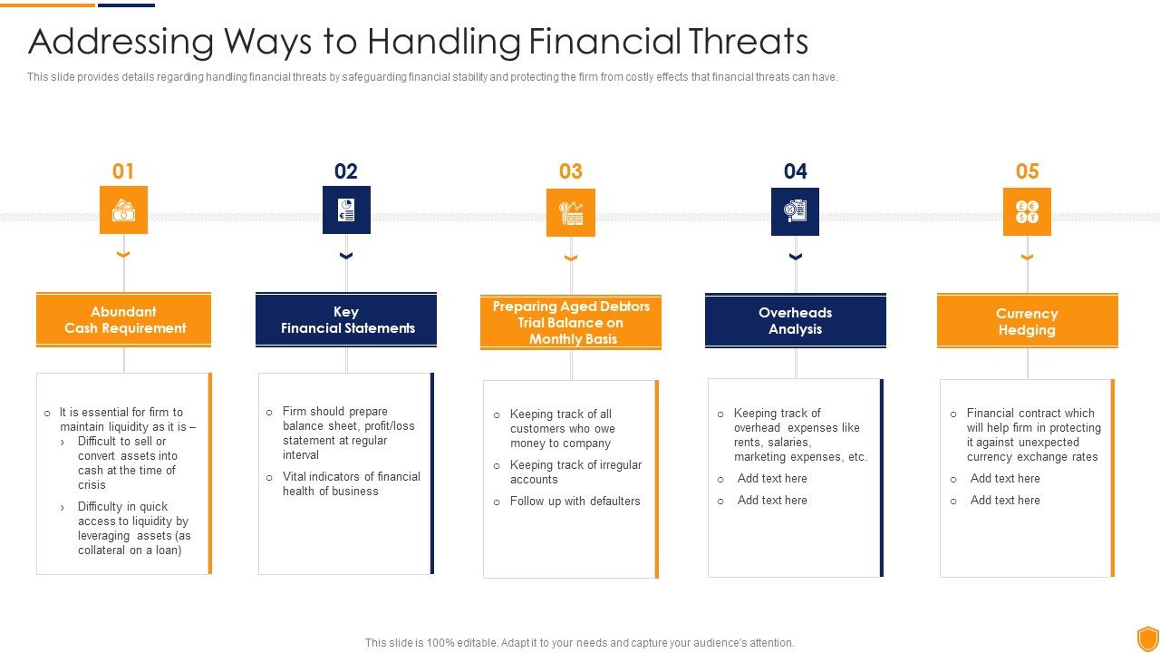 Mitigating Cybersecurity Threats And Vulnerabilities Addressing Ways To ...