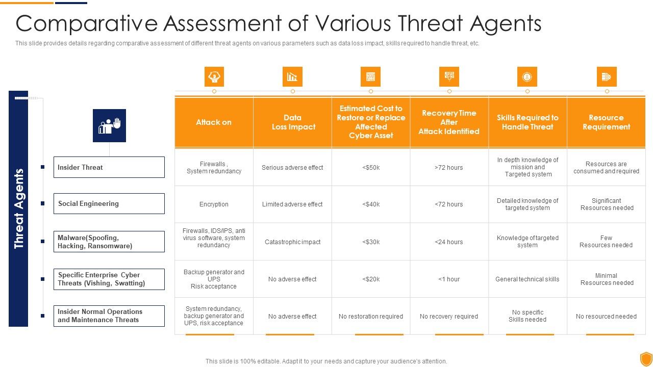 Mitigating Cybersecurity Threats And Vulnerabilities Comparative ... Mitigating Cybersecurity Threats And Vulnerabilities Comparative ...