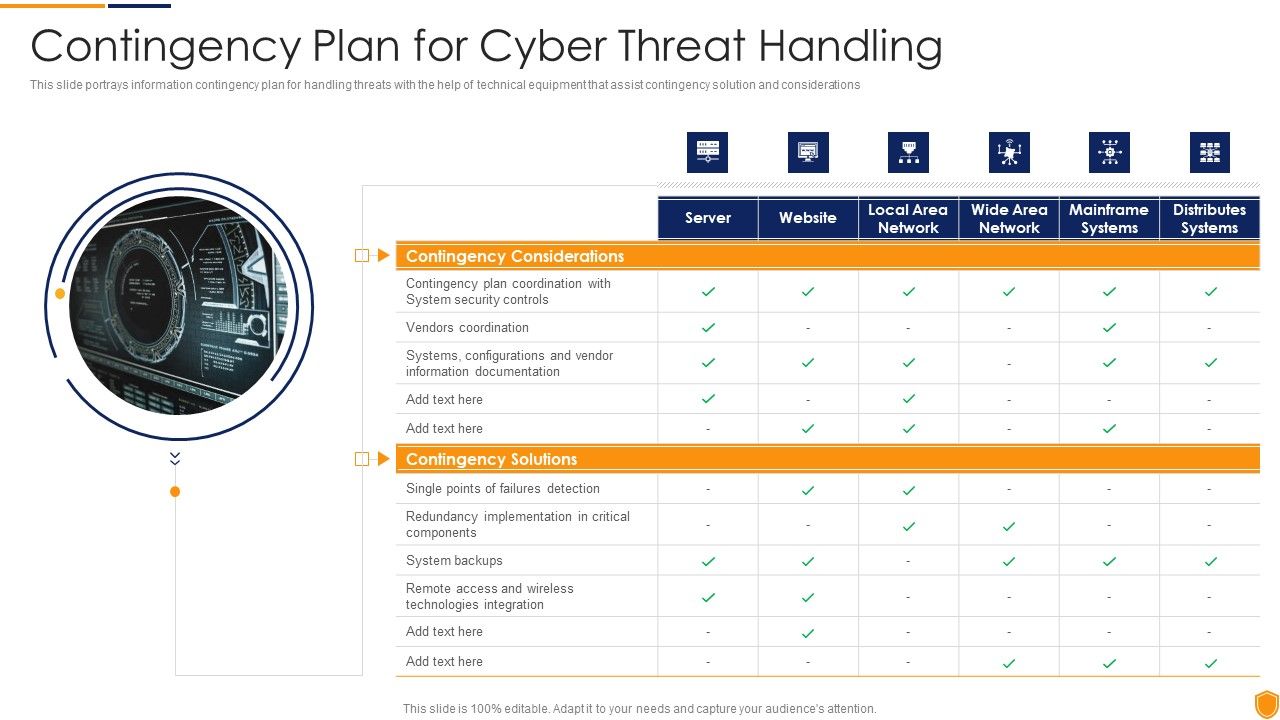Mitigating Cybersecurity Threats And Vulnerabilities Contingency Plan