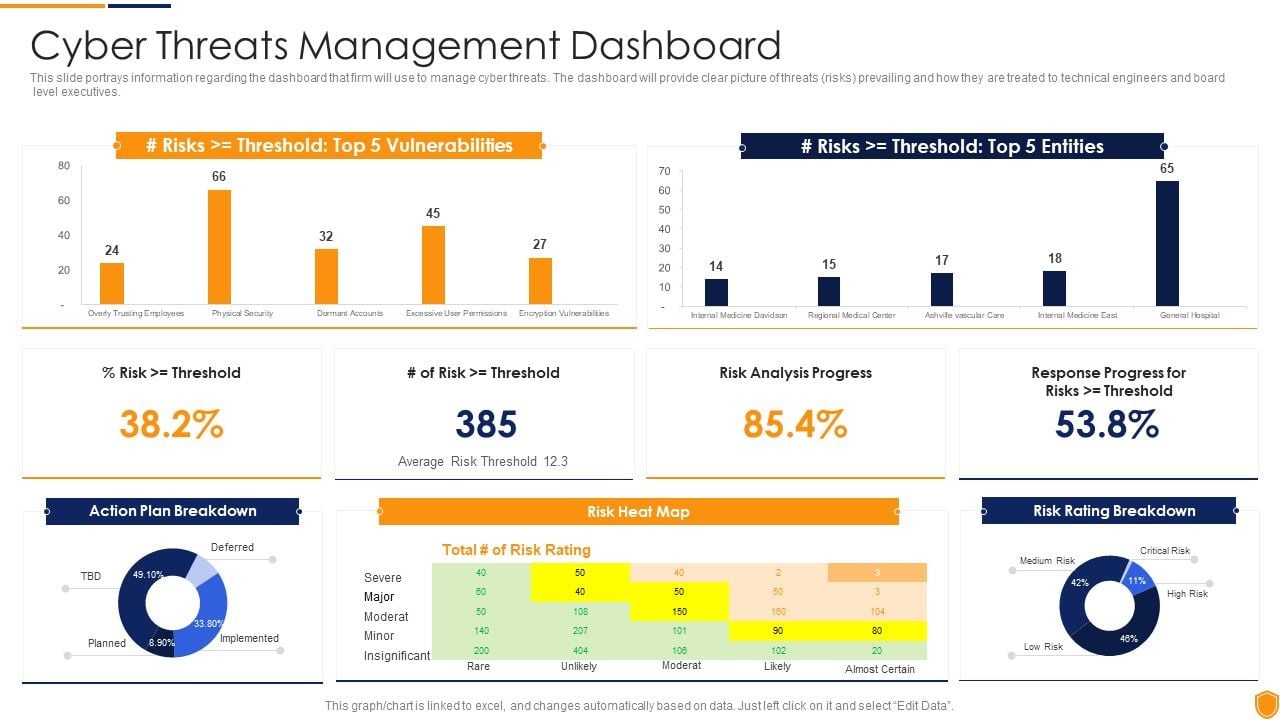 Mitigating Cybersecurity Threats And Vulnerabilities Cyber Threats ...