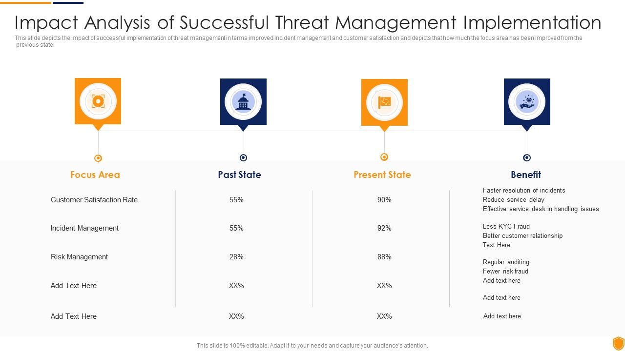 Mitigating Cybersecurity Threats And Vulnerabilities Impact Analysis Of ... Mitigating Cybersecurity Threats And Vulnerabilities Impact Analysis Of ...