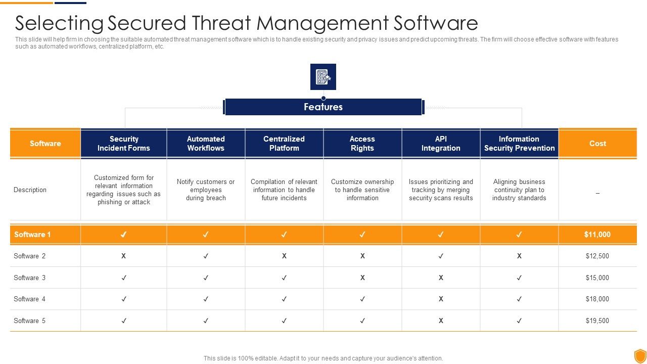 Mitigating Cybersecurity Threats And Vulnerabilities Selecting Secured ... Mitigating Cybersecurity Threats And Vulnerabilities Selecting Secured ...