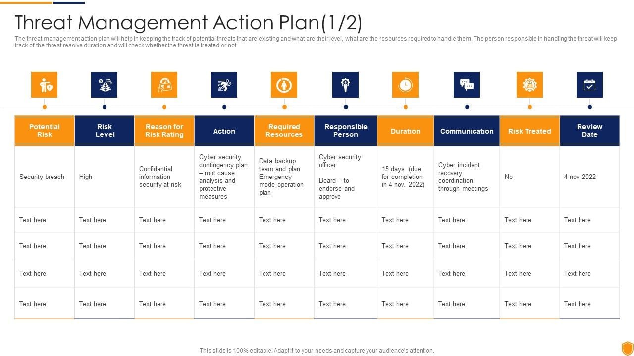 Mitigating Cybersecurity Threats And Vulnerabilities Threat Management ... Mitigating Cybersecurity Threats And Vulnerabilities Threat Management ...