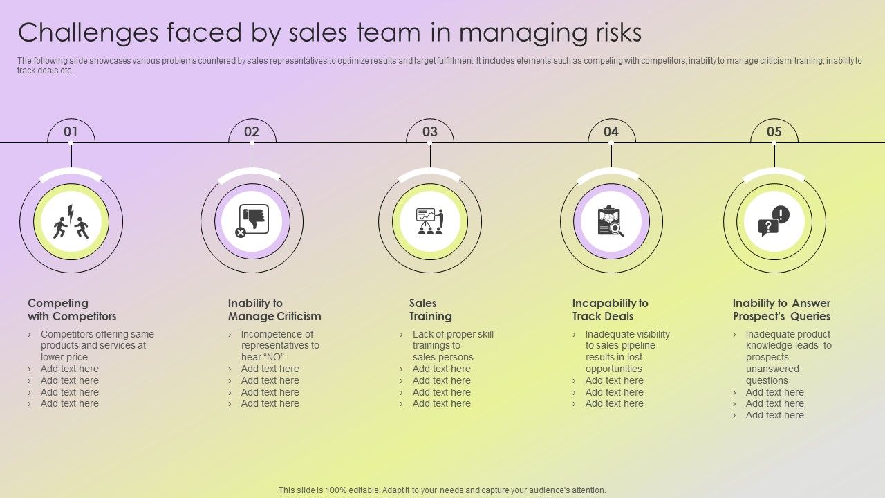 Mitigating Sales Risks With Strategic Action Planning Challenges Faced ... Mitigating Sales Risks With Strategic Action Planning Challenges Faced ...