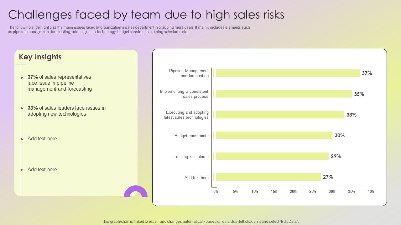 Mitigating Sales Risks With Strategic Action Planning Challenges Faced ... Mitigating Sales Risks With Strategic Action Planning Challenges Faced ...