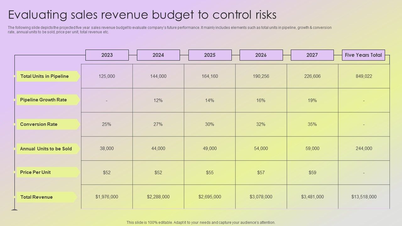 Mitigating Sales Risks With Strategic Action Planning Evaluating Sales ... Mitigating Sales Risks With Strategic Action Planning Evaluating Sales ...