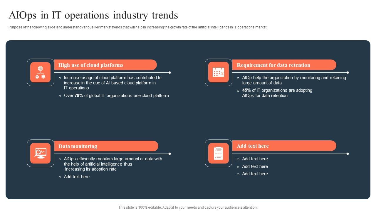 Ml And Big Data In Information Technology Processes Aiops In It