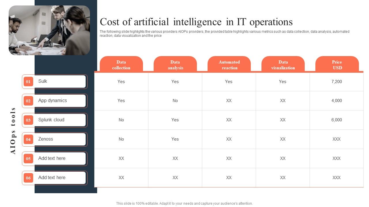 Ml And Big Data In Information Technology Processes Cost Of Artificial