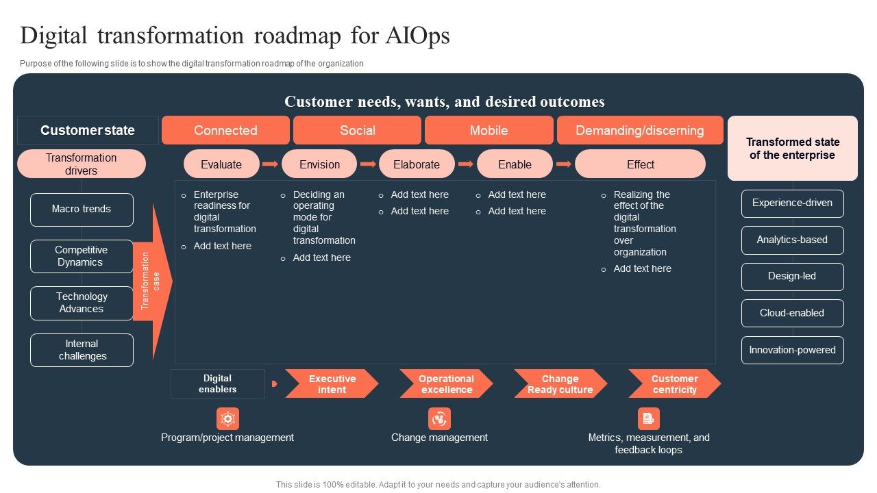 Ml And Big Data In Information Technology Processes Digital