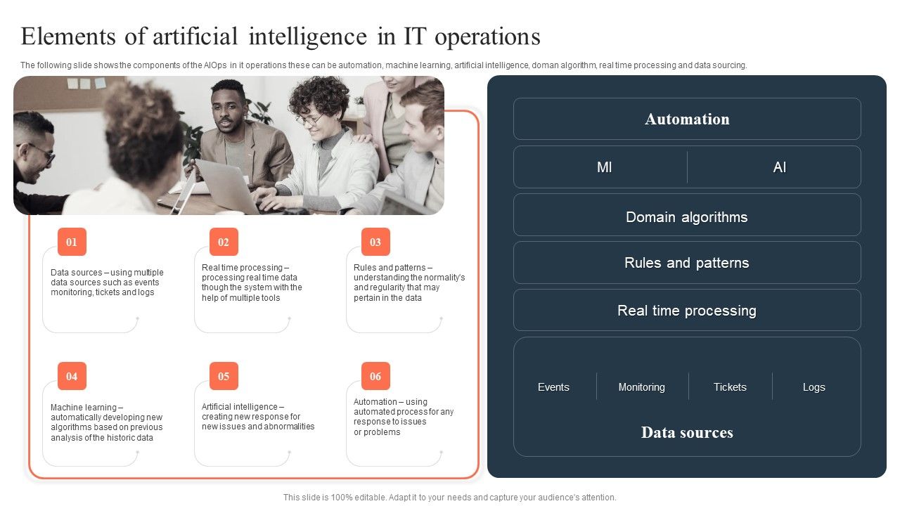 Ml And Big Data In Information Technology Processes Elements Of