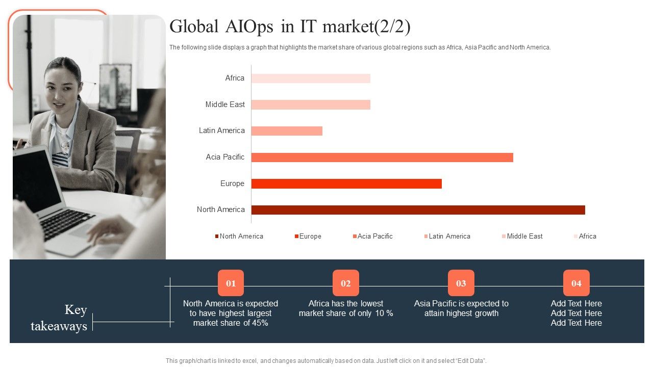 Ml And Big Data In Information Technology Processes Global Aiops Market