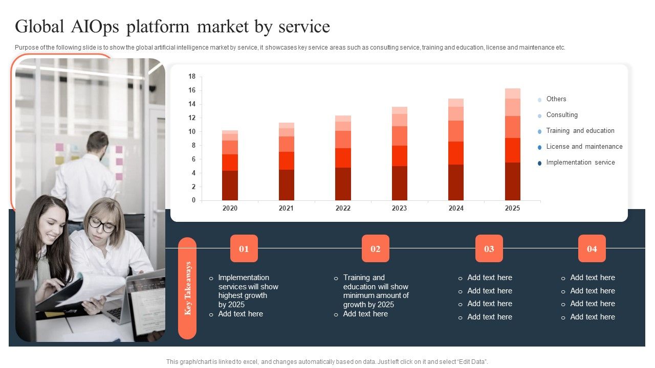 Ml And Big Data In Information Technology Processes Global Aiops