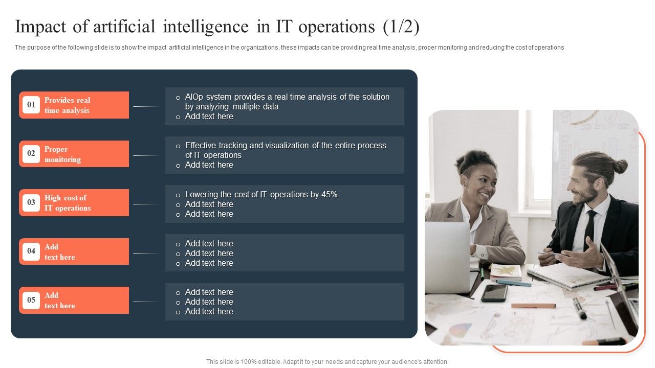Ml And Big Data In Information Technology Processes Impact Of