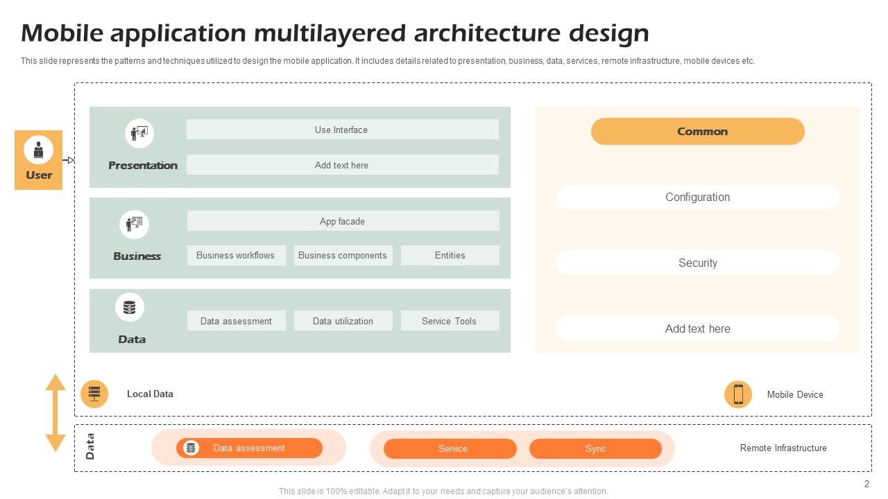 Mobile Application Architecture Ppt PowerPoint Presentation Complete ... Mobile Application Architecture Ppt PowerPoint Presentation Complete ...
