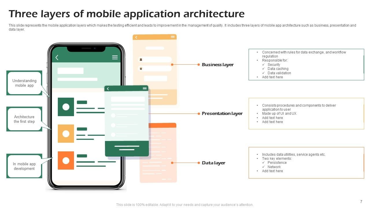 Mobile Application Architecture Ppt PowerPoint Presentation Complete ... Mobile Application Architecture Ppt PowerPoint Presentation Complete ...