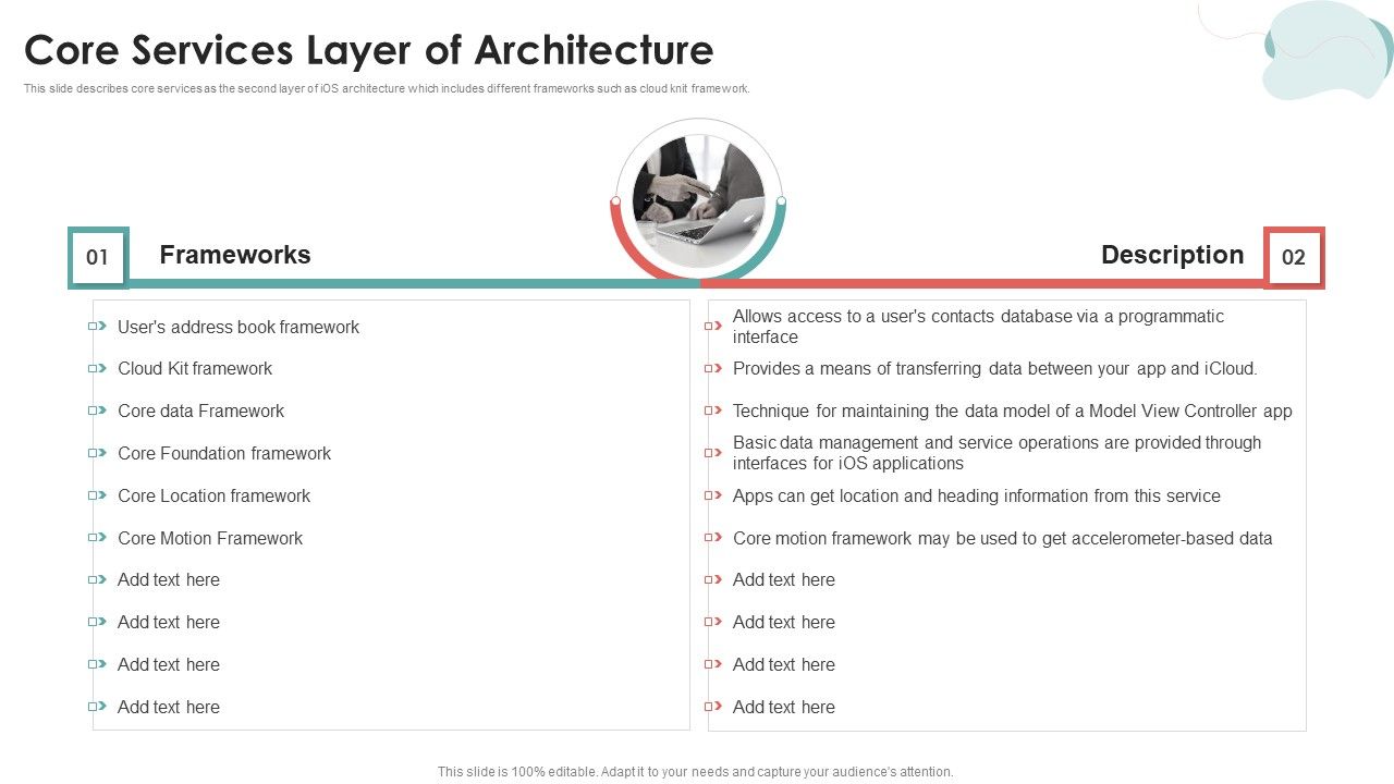 Mobile Application Development Core Services Layer Of Architecture ...