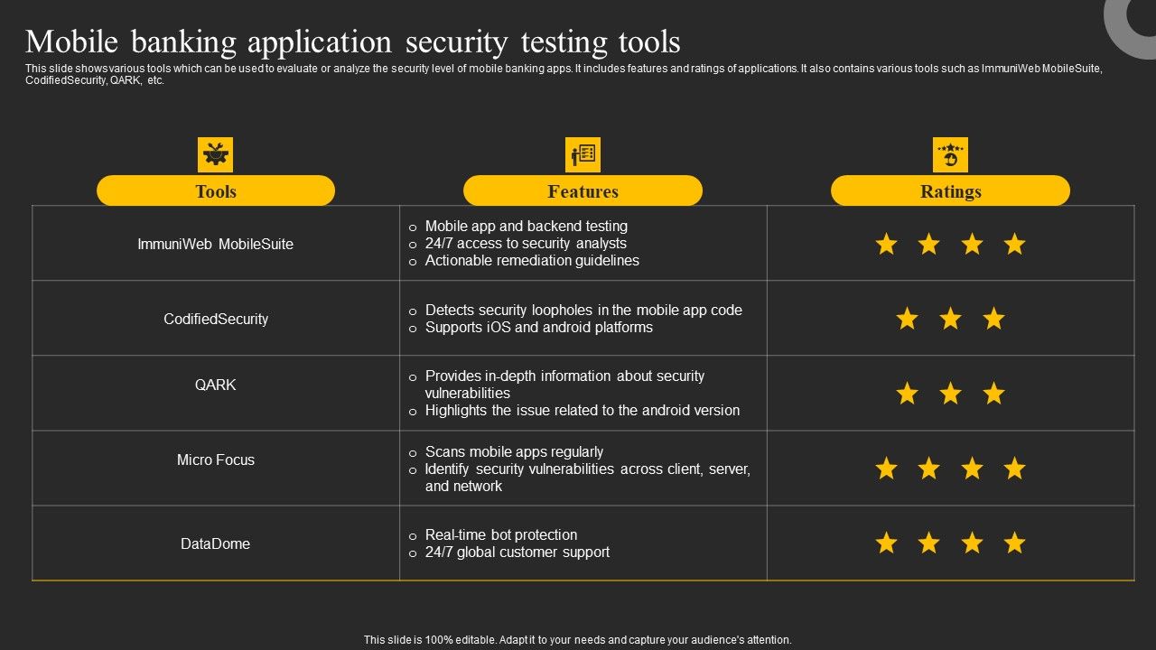 Mobile Banking Application Security Testing Tools Ppt Infographics