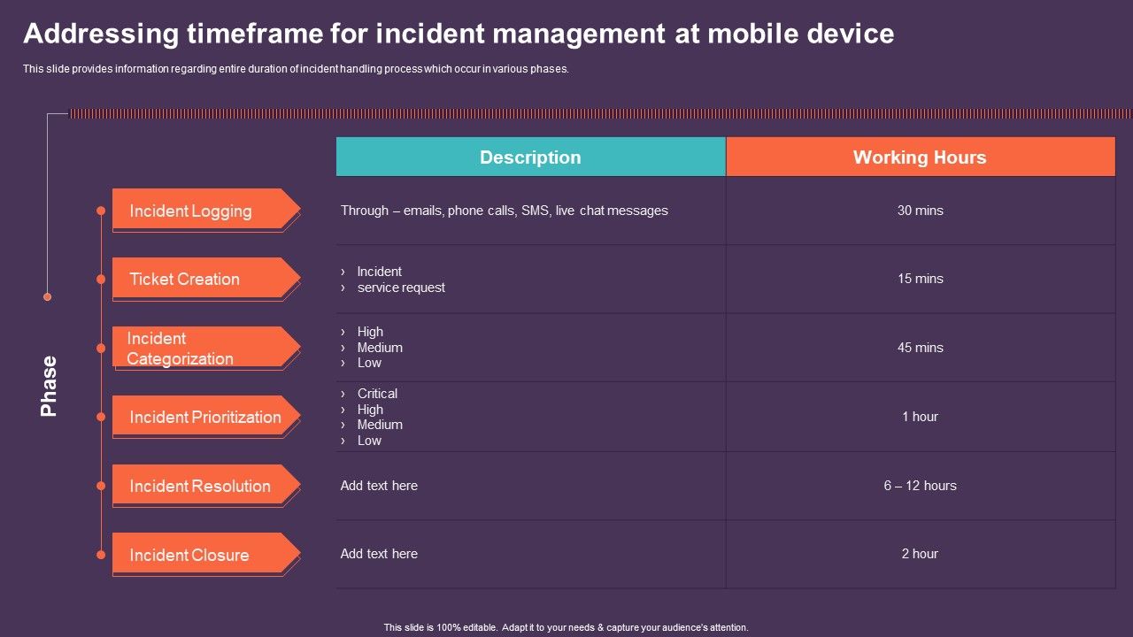 Mobile Device Management For Improving IT Operations Addressing ... Mobile Device Management For Improving IT Operations Addressing ...