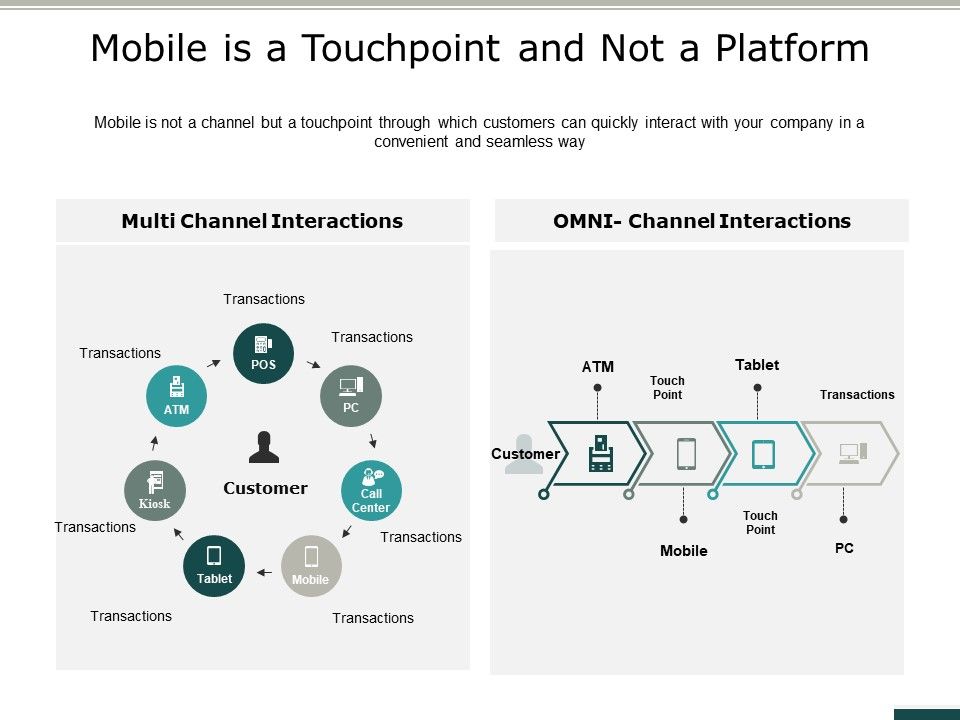 Mobile Is A Touchpoint And Not A Platform Ppt PowerPoint Presentation ...