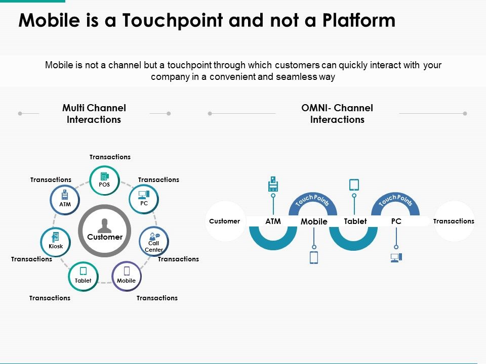 Mobile Is A Touchpoint And Not A Platform Ppt Powerpoint Presentation ...