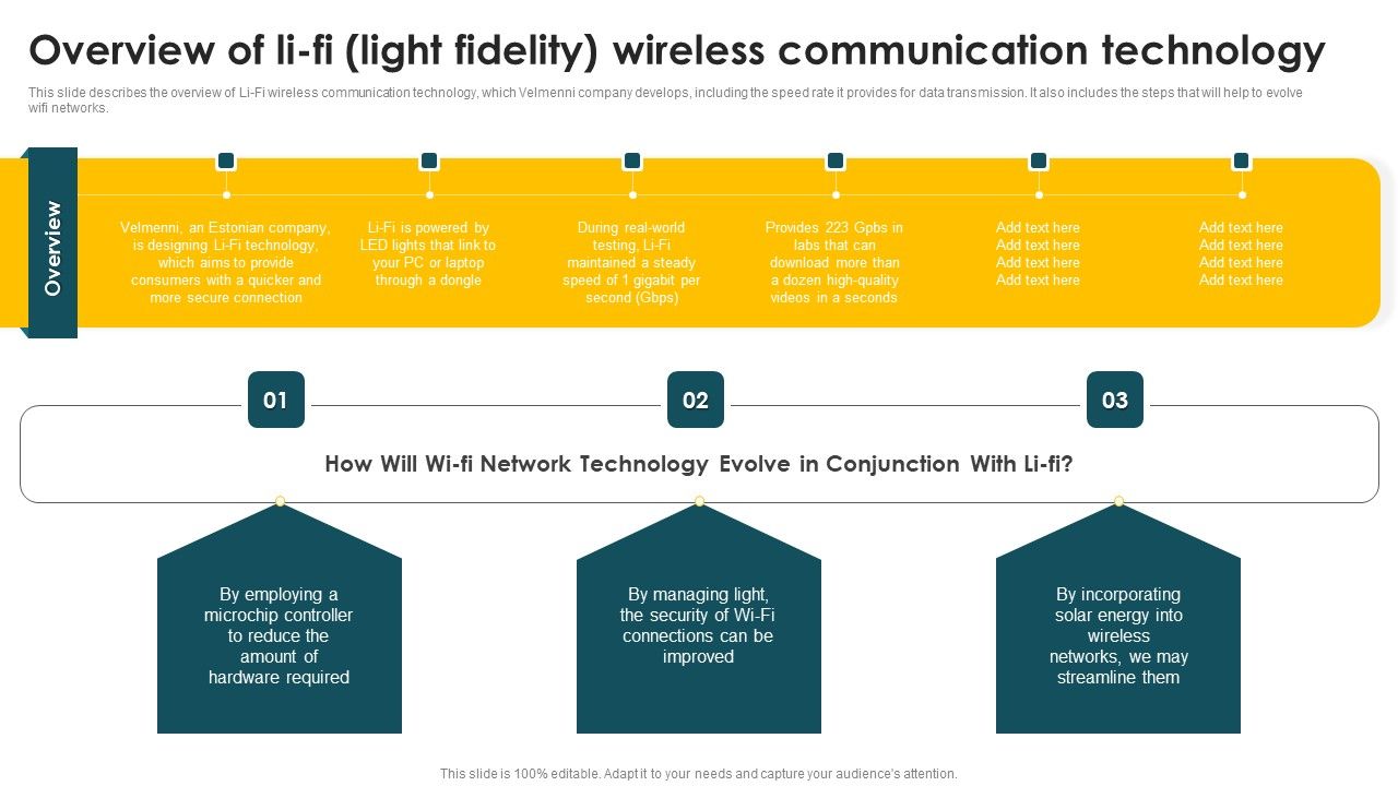 Mobile Phone Generations 1G To 5G Overview Of Lifi Light Fidelity ... Mobile Phone Generations 1G To 5G Overview Of Lifi Light Fidelity ...