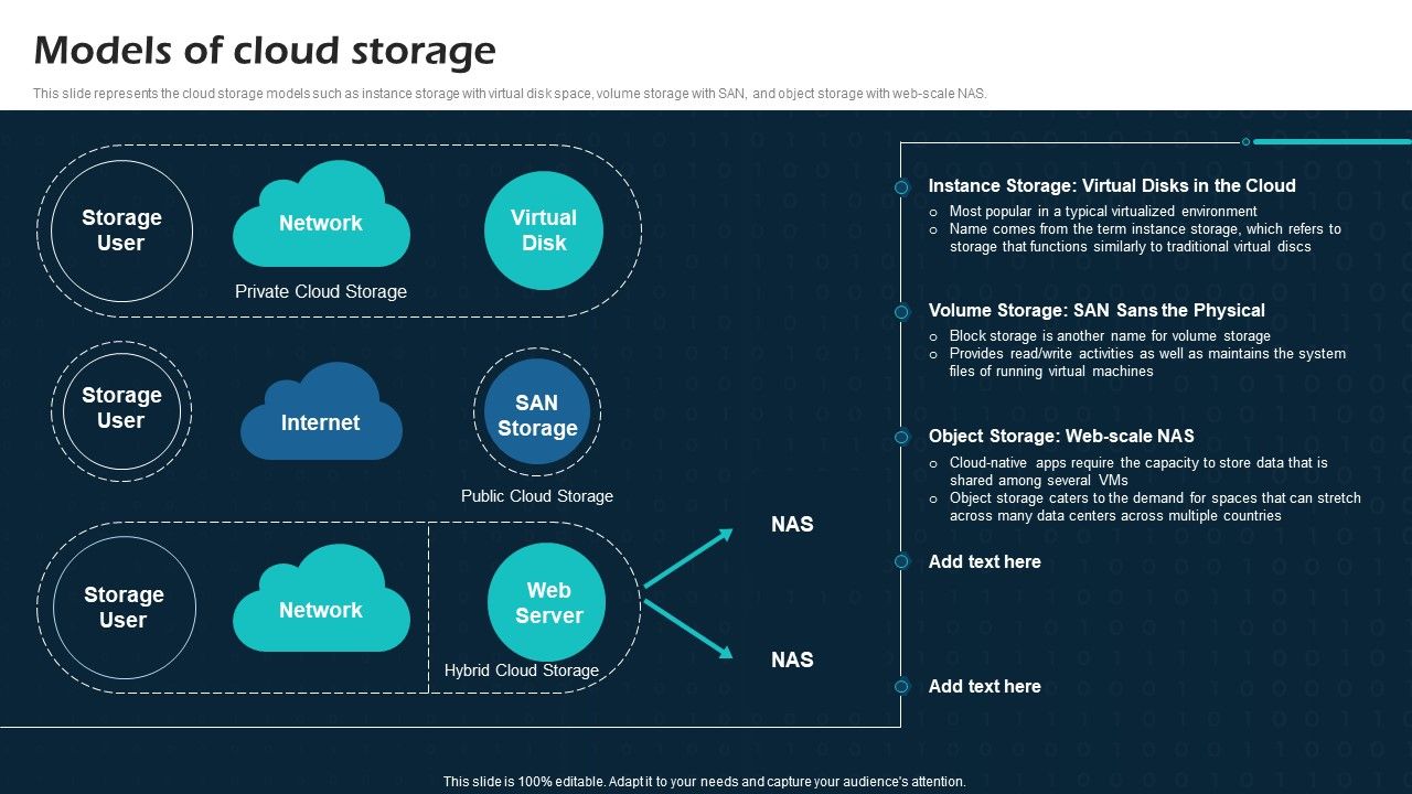 Models Of Cloud Storage Virtual Cloud Network It Ppt Gallery Example Pdf