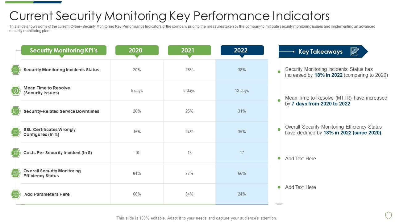 Modern Security Observation Plan To Eradicate Cybersecurity Risk And ... Modern Security Observation Plan To Eradicate Cybersecurity Risk And ...